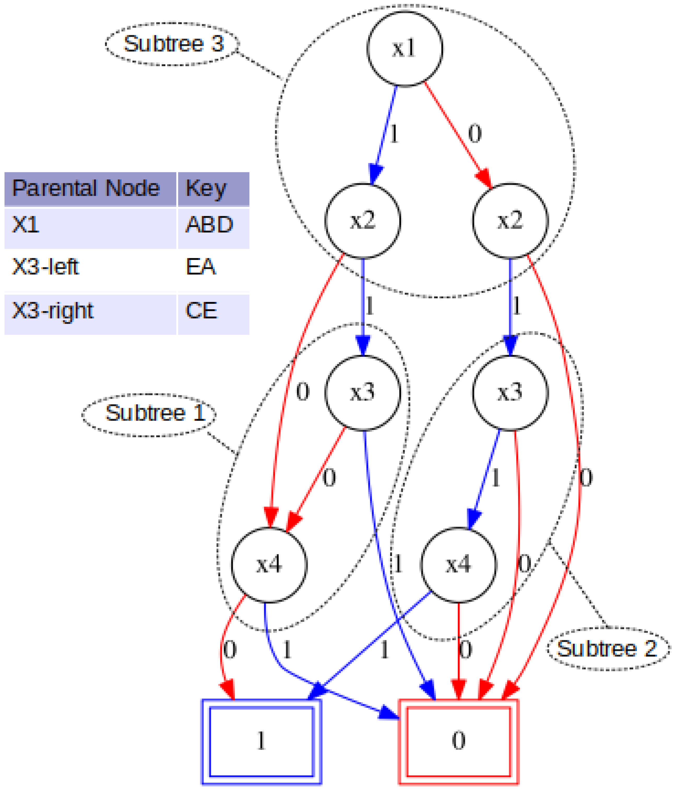 Applied Sciences | Free Full-Text | Reversible Circuit Synthesis Time ...