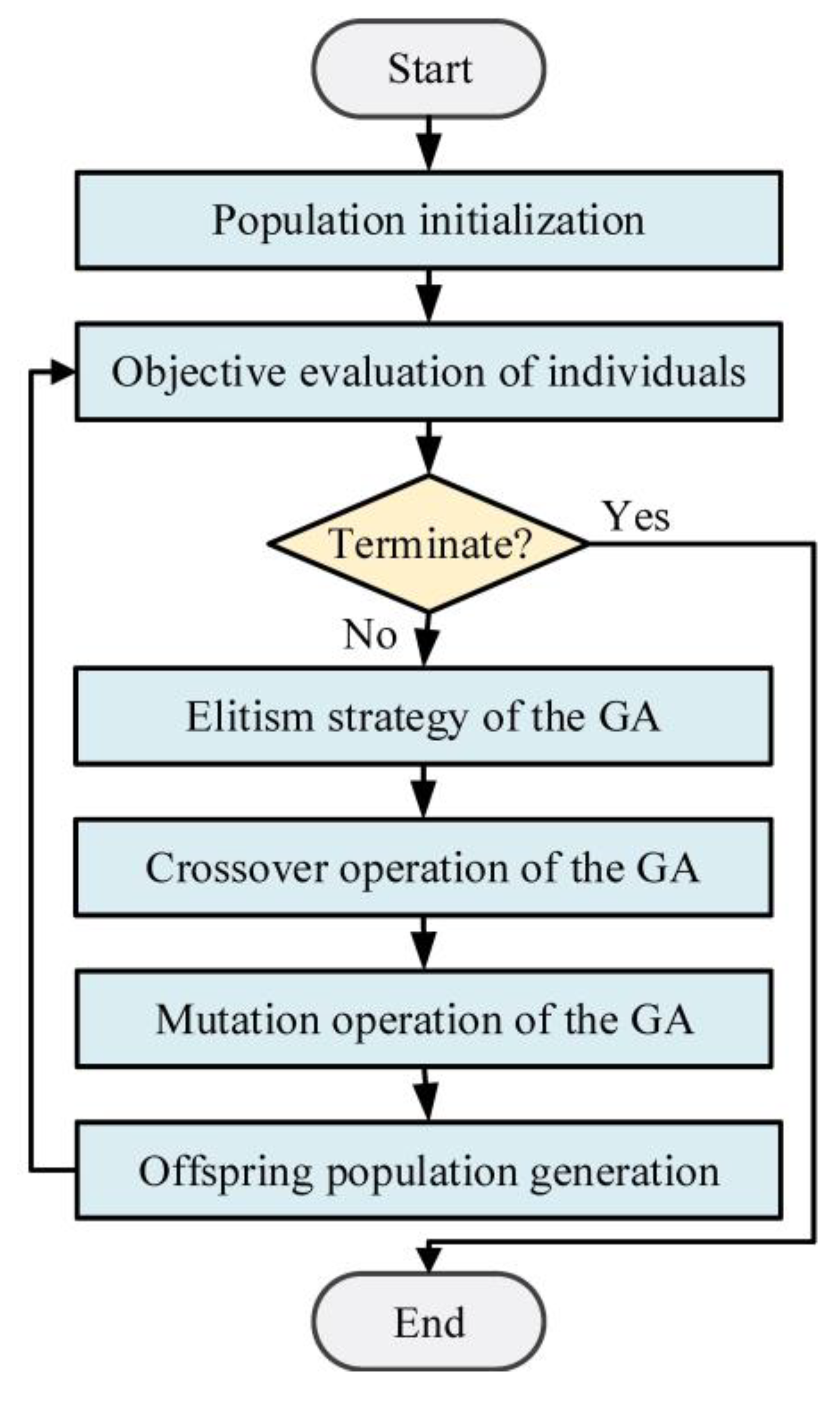 Applied Sciences | Free Full-Text | Cooperative Path Planning for ...