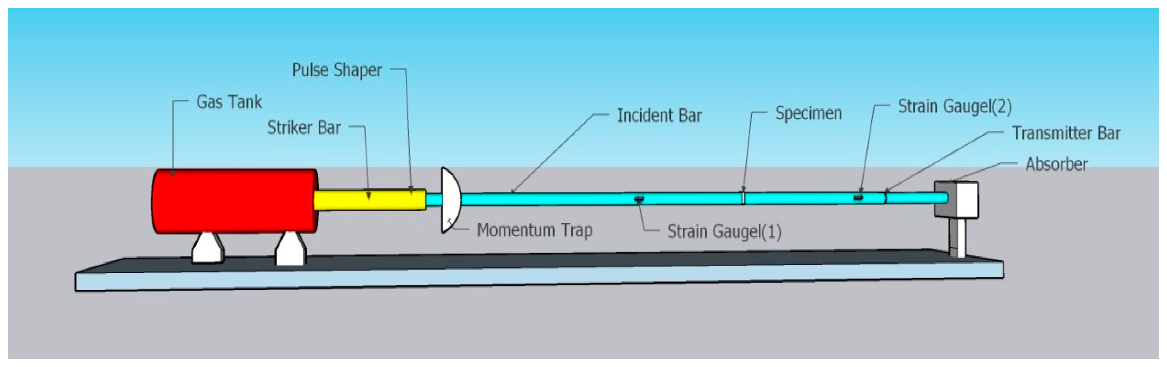 An Experimental Study on the Dynamic Behavior of an Ultra High-Strength ...