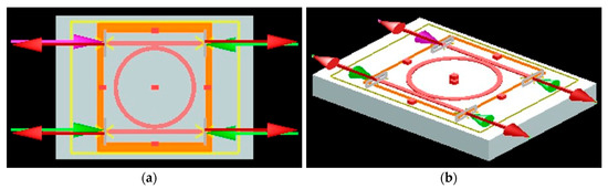 Enhanced Sensitivity of Microring Resonator-Based Sensors Using the Finite Difference Time ...