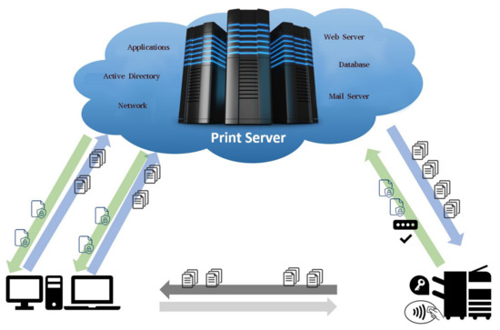 Print Management System Model in a Large Organization