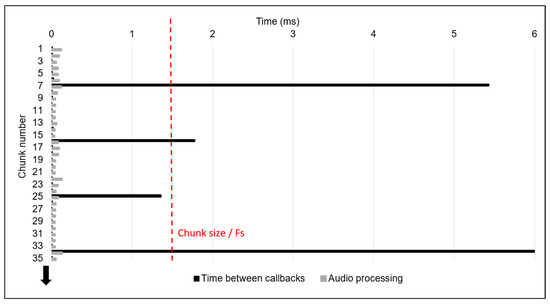 Applied Sciences | Free Full-Text | Programming Real-Time Sound in Python