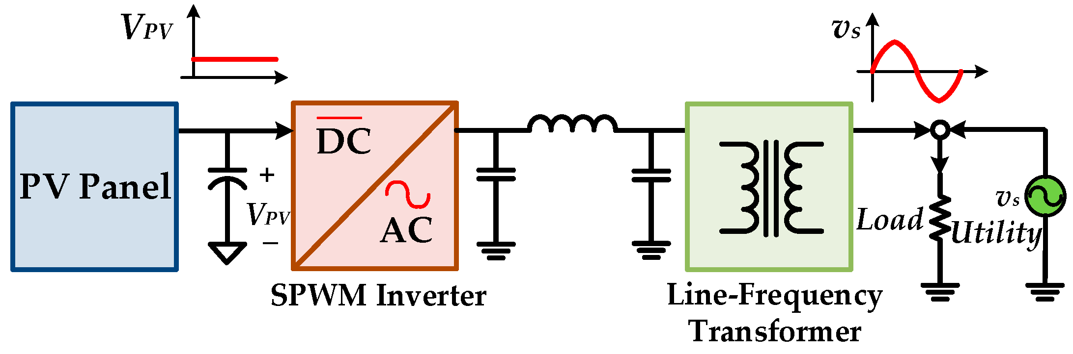 An Active-Clamp Forward Inverter Featuring Soft Switching and ...