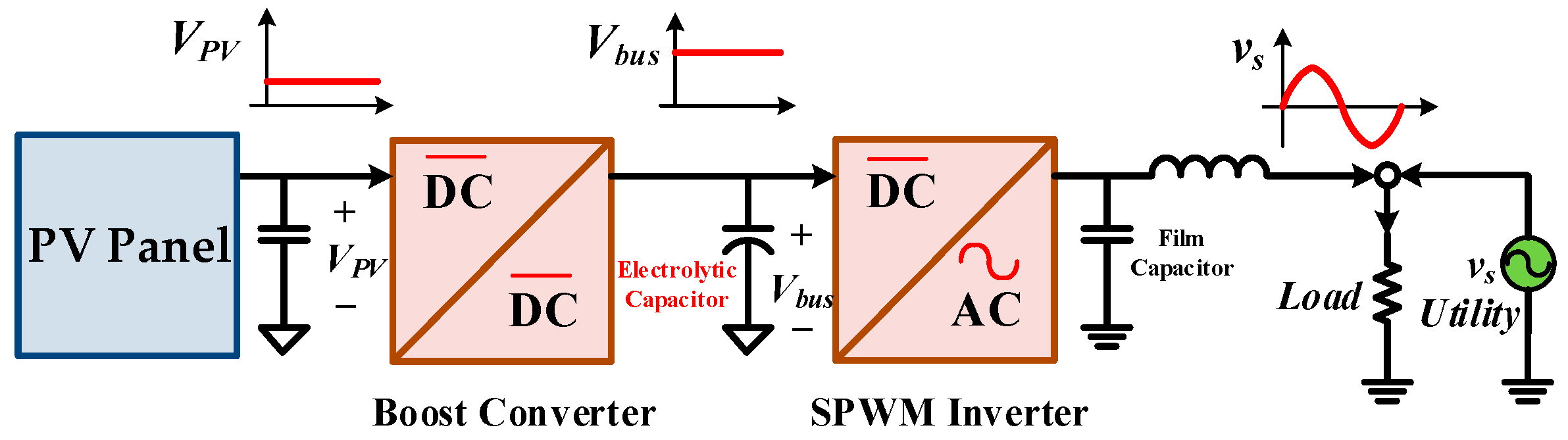 An Active-Clamp Forward Inverter Featuring Soft Switching and ...