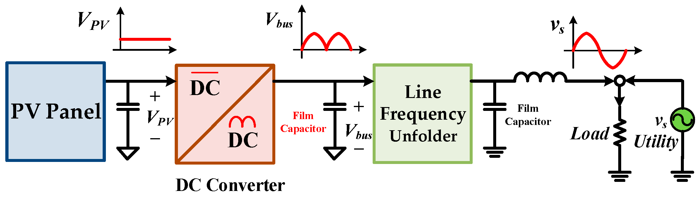 An Active-Clamp Forward Inverter Featuring Soft Switching and ...