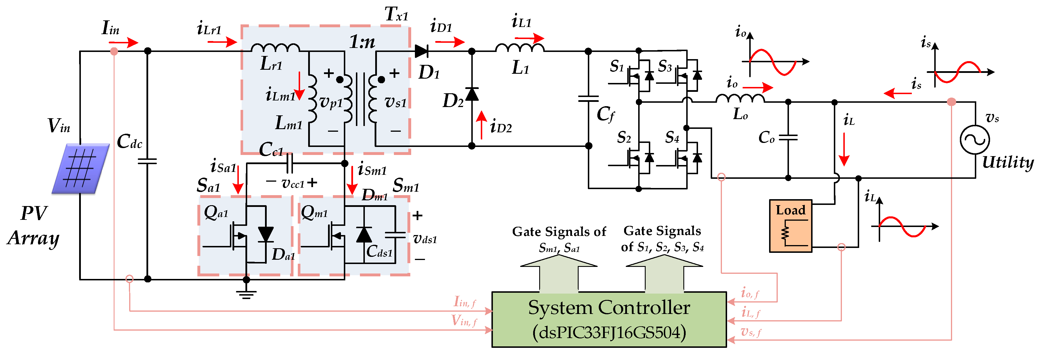 An Active-Clamp Forward Inverter Featuring Soft Switching and ...