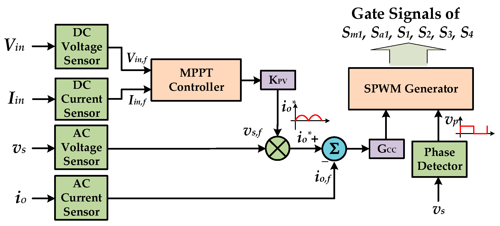 An Active-Clamp Forward Inverter Featuring Soft Switching and ...