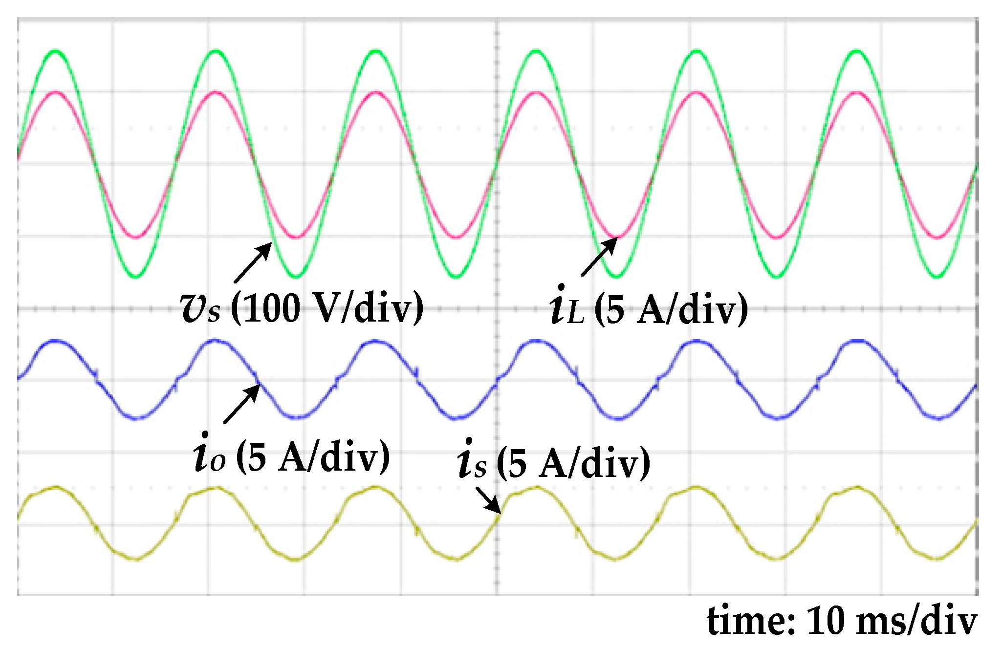 An Active-Clamp Forward Inverter Featuring Soft Switching and ...
