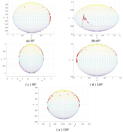 Crack Growth and Energy Release Rate for an Angled Crack under Mixed ...