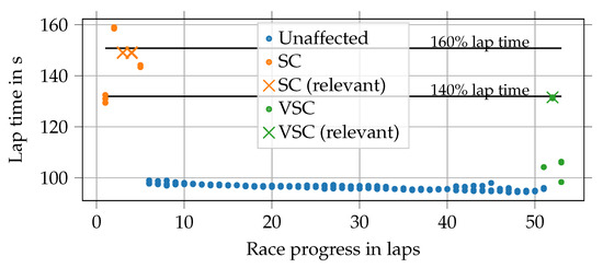 Applied Sciences | Free Full-Text | Application of Monte Carlo Methods ...