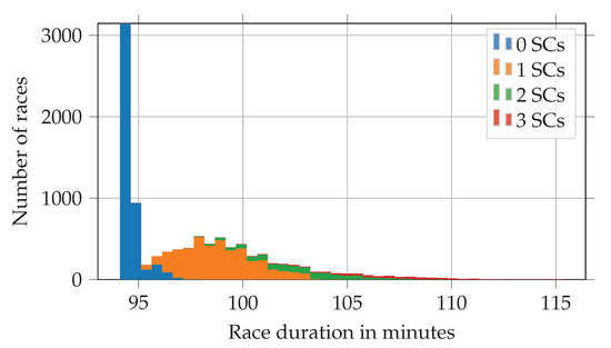 Applied Sciences | Free Full-Text | Application of Monte Carlo Methods ...