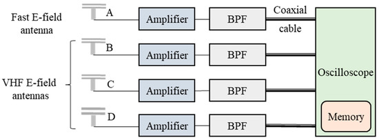 Kalman Filter and Wavelet Cross-Correlation for VHF Broadband Interferometer Lightning Mapping