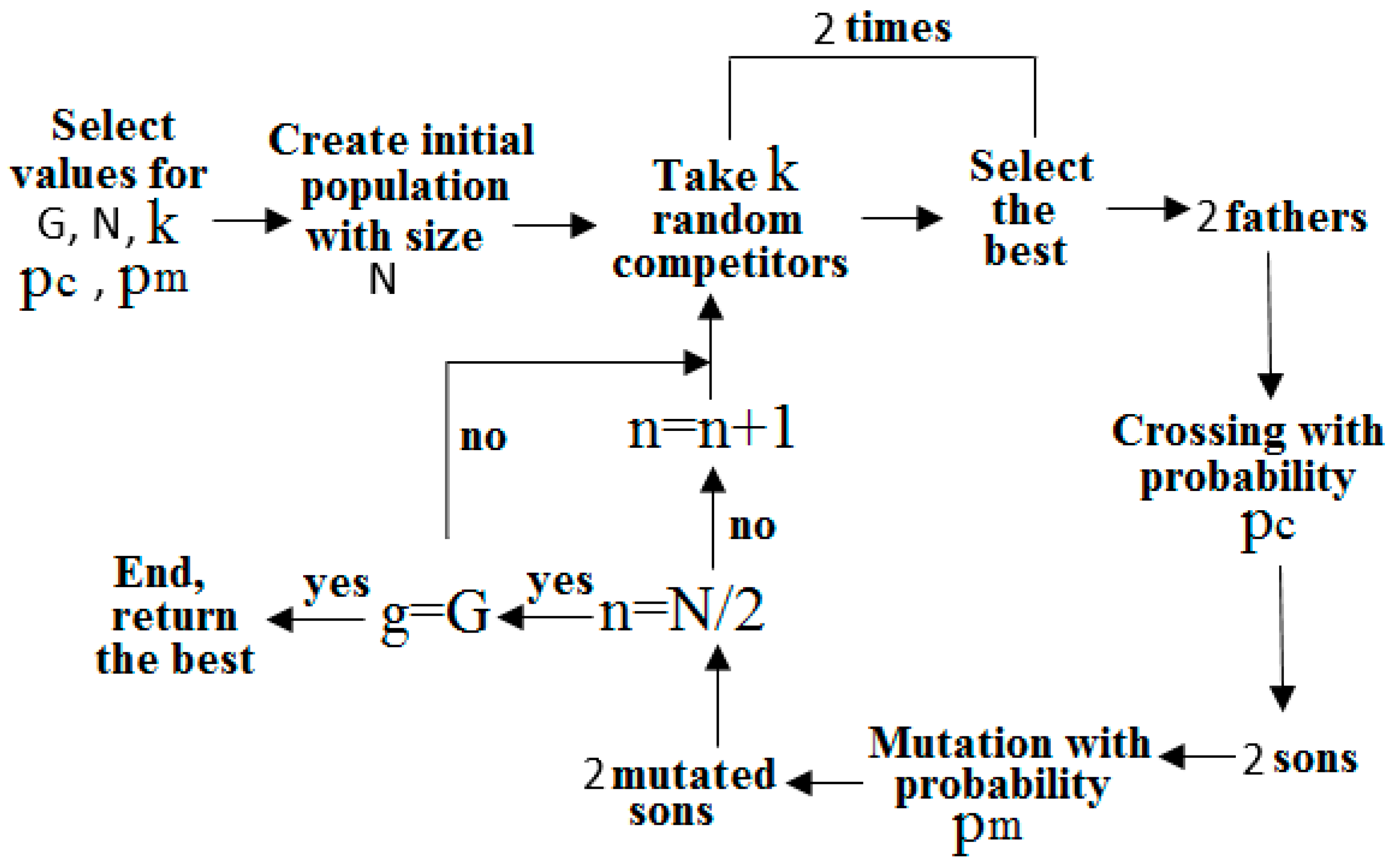 Genetic Algorithm with Radial Basis Mapping Network for the Electricity ...