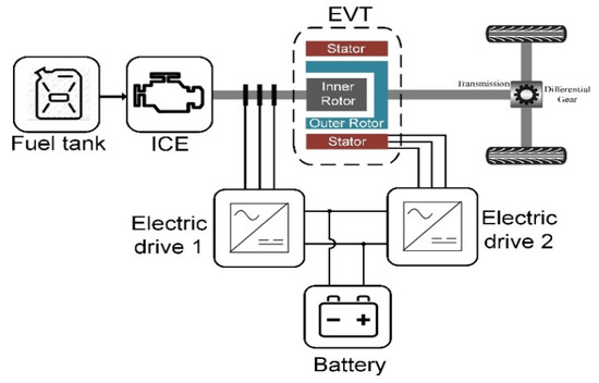 Experimental Implementation of Power-Split Control Strategies in a ...