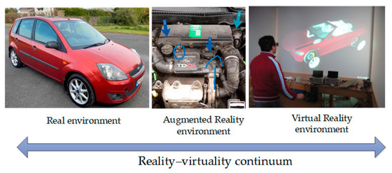 The Application of Augmented Reality in the Automotive Industry: A ...