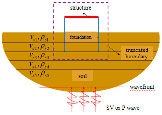 Applied Sciences | Free Full-Text | Seismic Analysis of a Curved Bridge Considering Soil ...