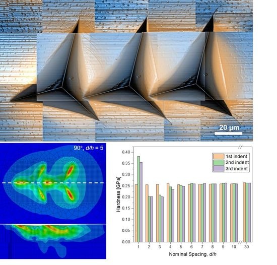 Applied Sciences | Free Full-Text | Finding Minimal Optimal Indent ...