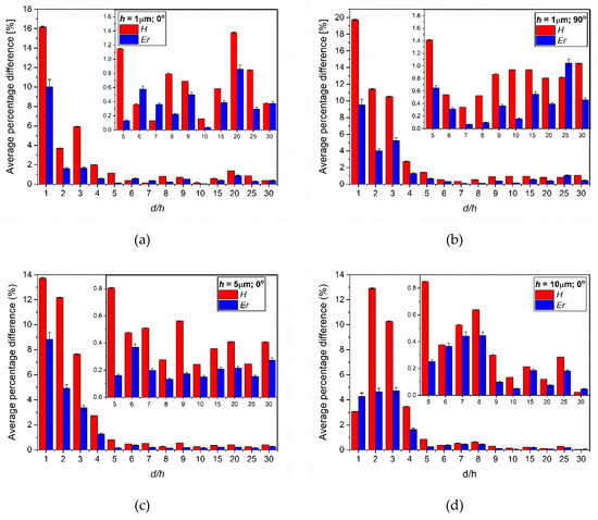 Finding Minimal Optimal Indent Separation for Polystyrene via ...