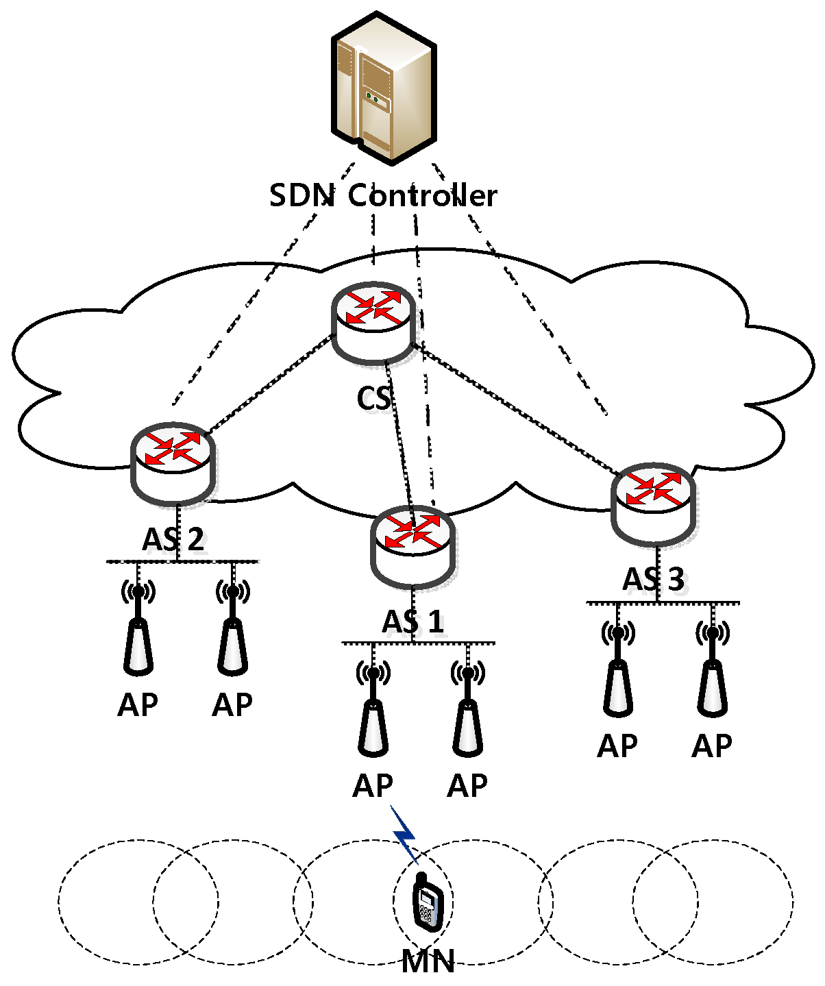 QoS-Aware Flexible Handover Management in Software-Defined Mobile Networks