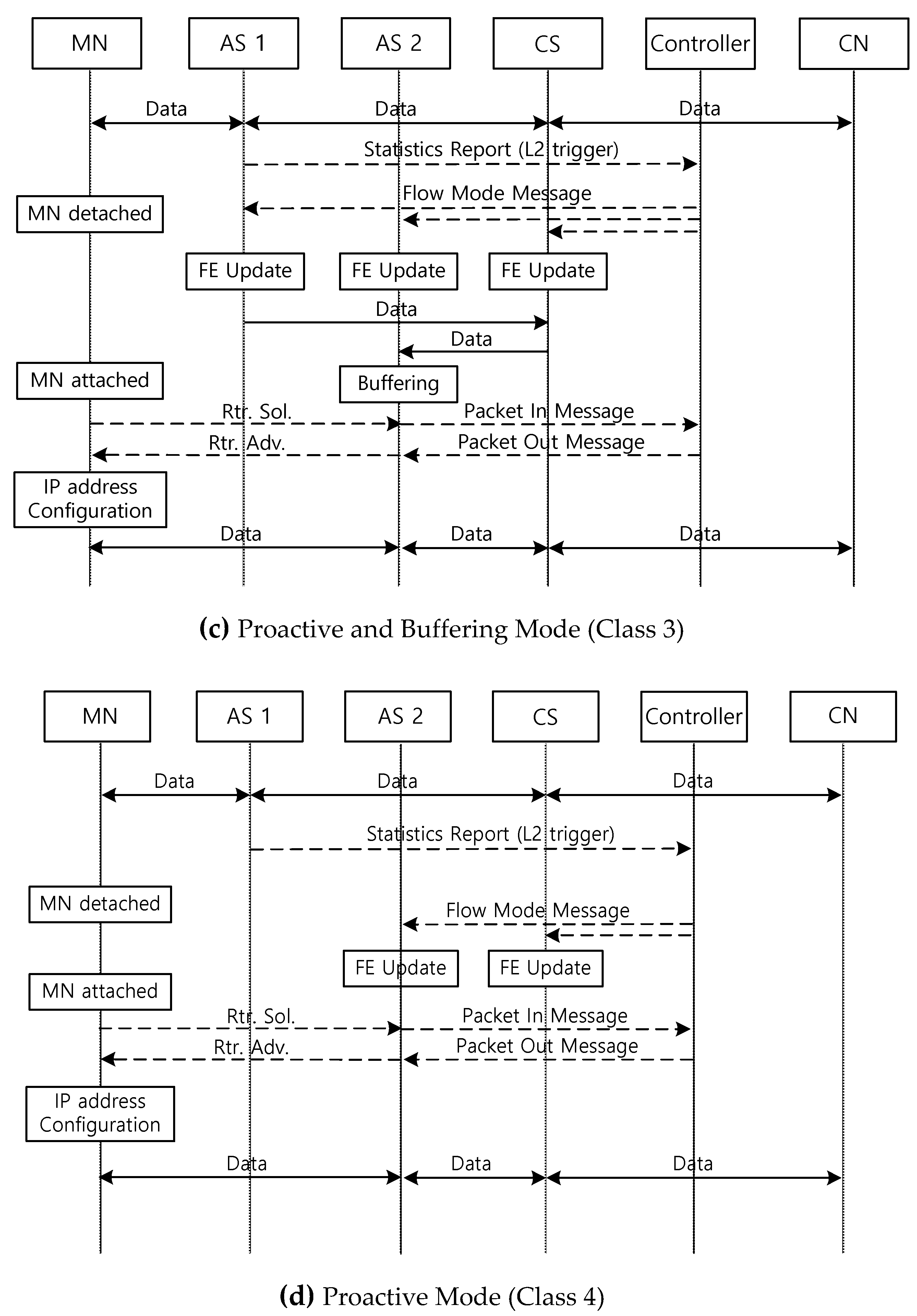 QoS-Aware Flexible Handover Management in Software-Defined Mobile Networks