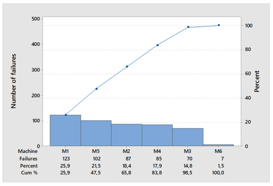 Applied Sciences | Free Full-Text | Reliability, Availability, and ...