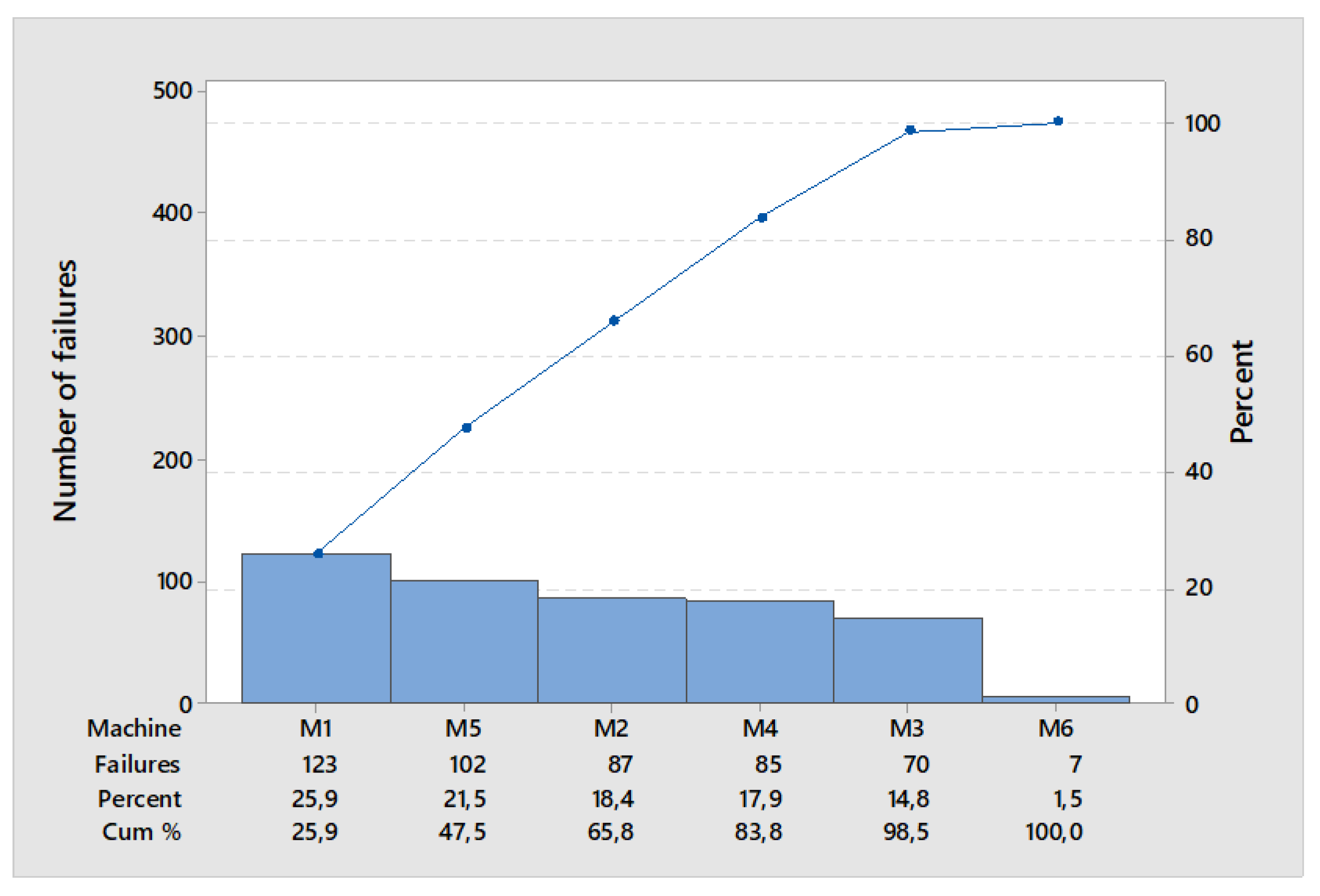 Reliability, Availability, and Maintainability (RAM) Study of an Ice ...