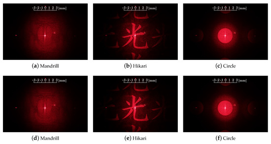 Optimization of Phase-Only Computer-Generated Holograms Based on the Gradient Descent Method