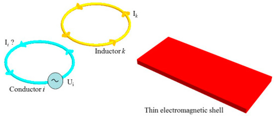 3-D Integral Formulation for Thin Electromagnetic Shells Coupled with ...