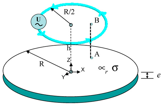 3-D Integral Formulation for Thin Electromagnetic Shells Coupled with ...