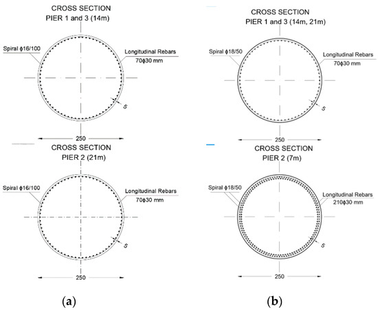 Applied Sciences | Special Issue : Assessing and Extending the Service ...