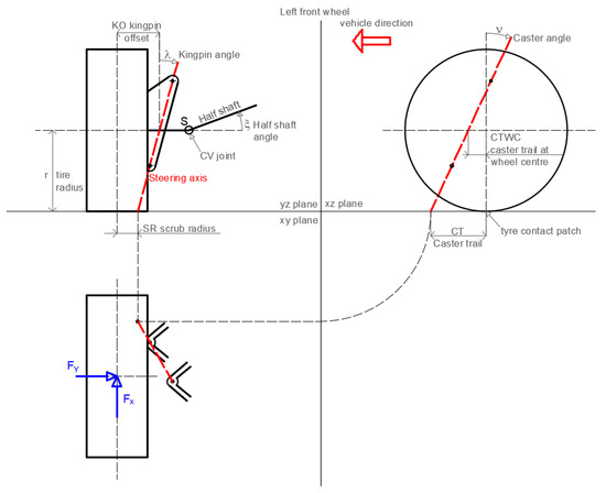 On the Influence of Suspension Geometry on Steering Feedback