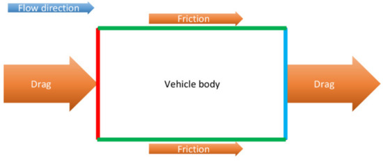 Quantitative Analysis of Drag Reduction Methods for Blunt Shaped ...