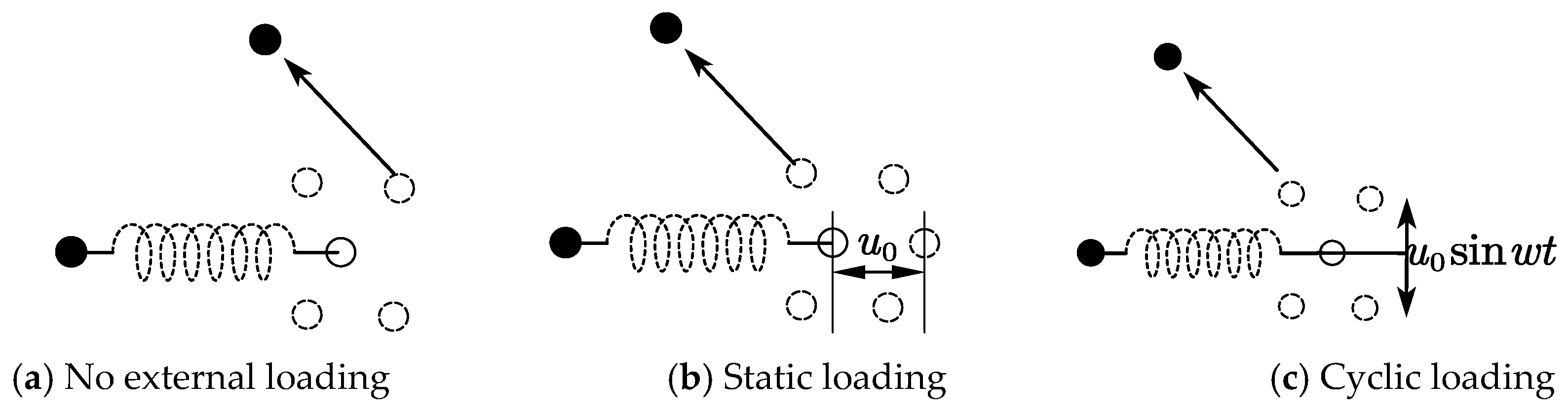 An Ordinary State-Based Peridynamic Model for Fatigue Cracking of ...