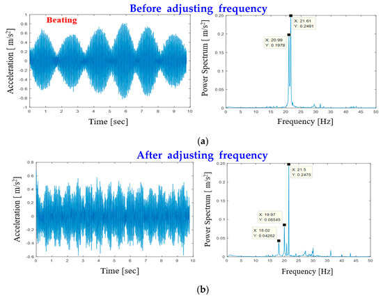 Vibration Diagnosis of Sand Units in a Stone Crusher Plant: An On-Site ...