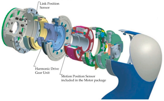 Force Control Improvement in Collaborative Robots through Theory ...