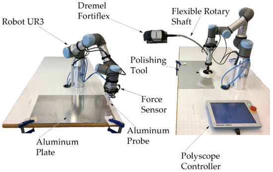 Force Control Improvement in Collaborative Robots through Theory ...