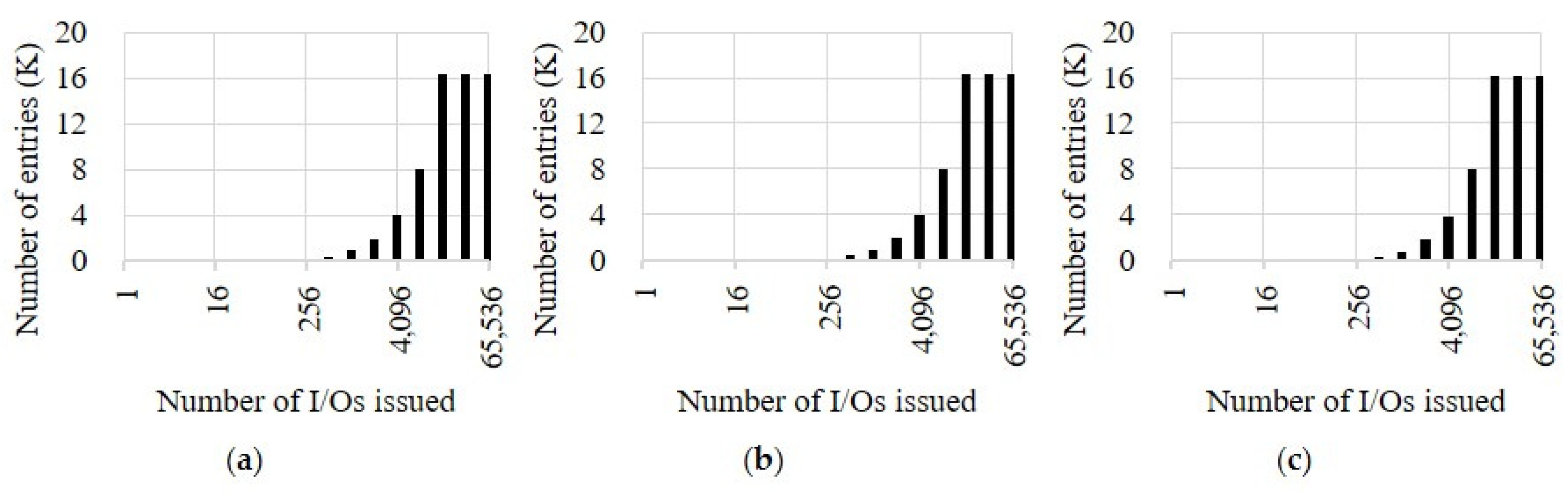 device max queue depth