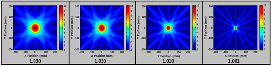 Applied Sciences | Special Issue : Applications on Ultrasonic Wave
