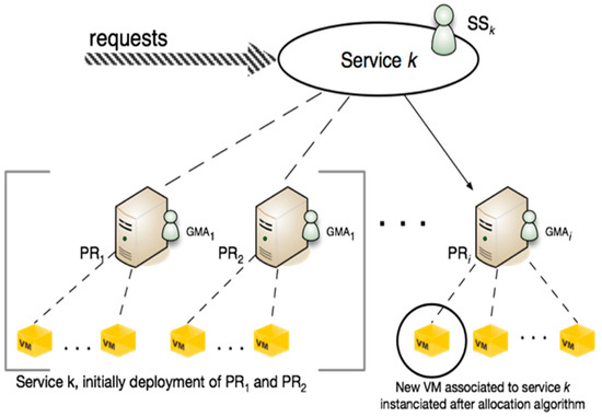 An Intelligent Approach to Allocating Resources within an Agent-Based Cloud Computing Platform