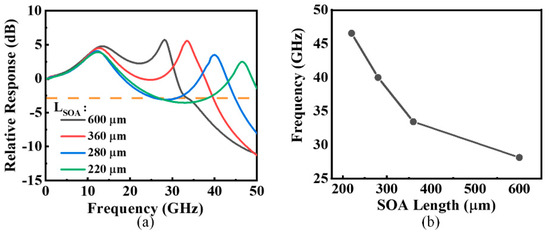 Modulation Bandwidth Enhancement of Monolithically Integrated Mutually ...