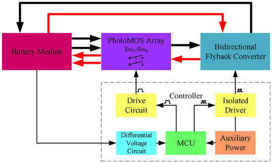 Applied Sciences | Free Full-Text | Power Loss Analysis and a Control ...