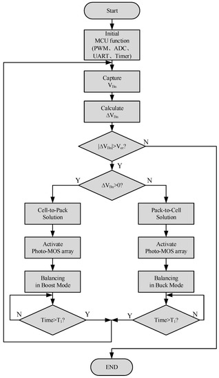 Applied Sciences | Free Full-Text | Power Loss Analysis and a Control ...