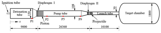 Performance and Modeling of a Two-Stage Light Gas Gun Driven by Gaseous ...