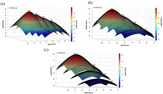Inspiration for Seismic Diffraction Modelling, Separation, and Velocity ...