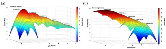 Inspiration for Seismic Diffraction Modelling, Separation, and Velocity ...
