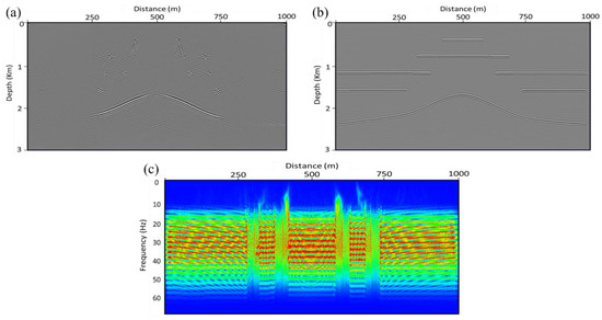 Inspiration for Seismic Diffraction Modelling, Separation, and Velocity ...