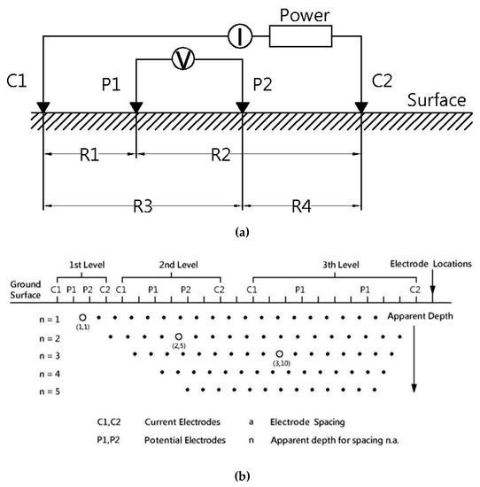 Geotomo res2dinv - jawerdesktop