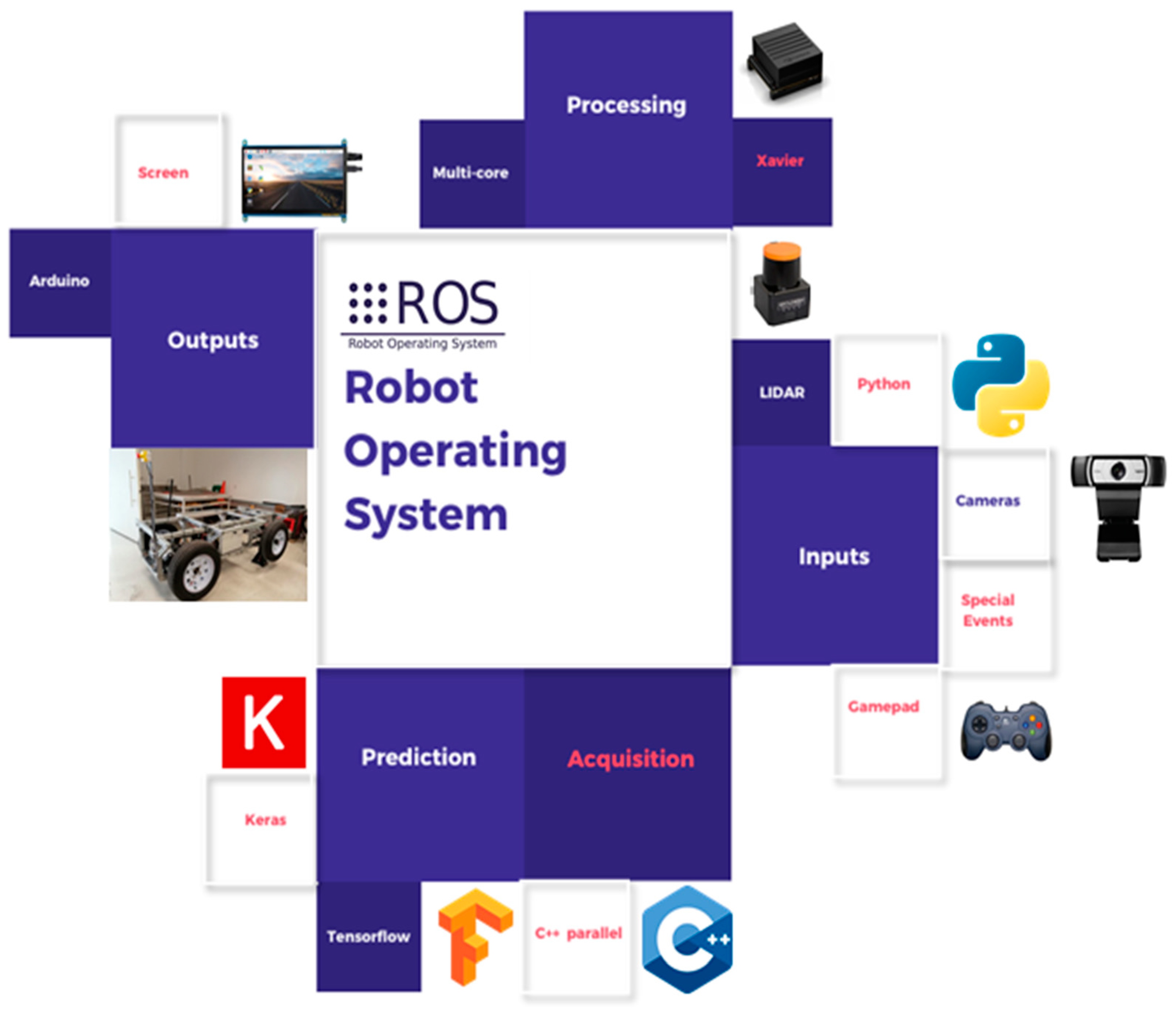 Applied Sciences | Free Full-Text | End-to-End Automated Guided Modular ...