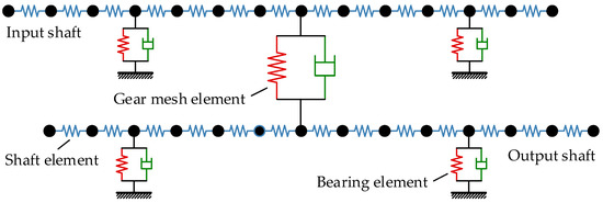 Quasi-Static Characteristics and Vibration Responses Analysis of ...