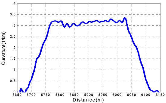 Analysis on Steering Performance of Active Steering Bogie According to ...